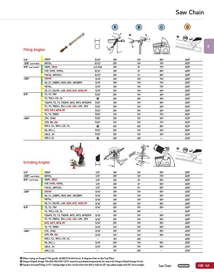Filing & Grinding Angles | Chainsaw and Outdoor Power Limited