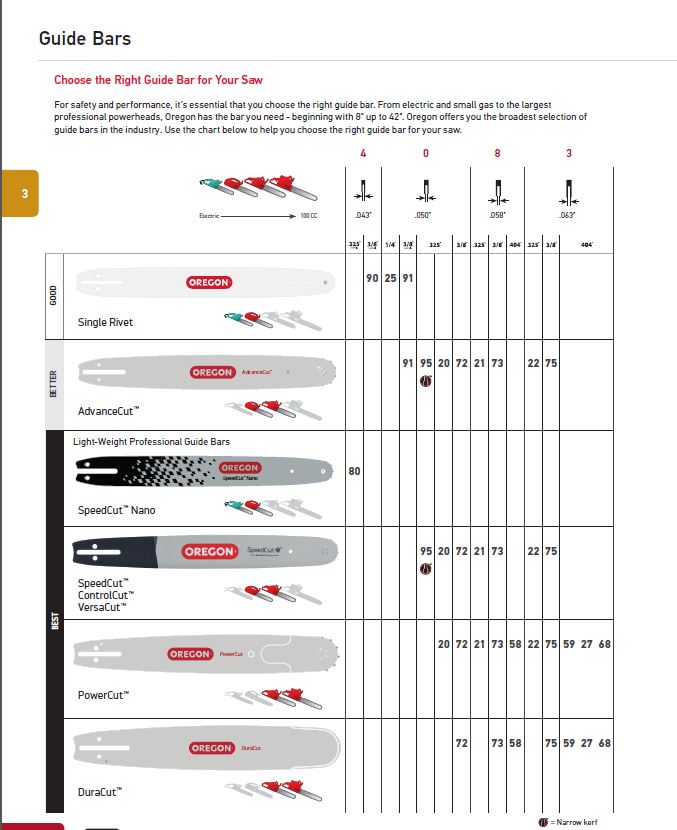 Chainsaw Bar Mount Chart